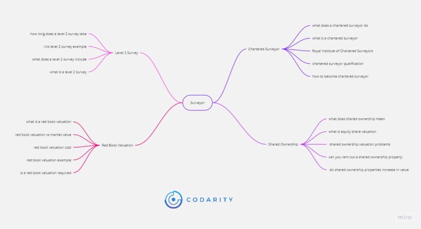 What Is Topical Authority: An In-Depth Guide | Codarity