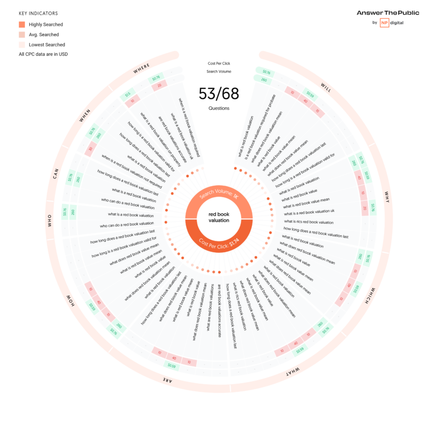 What Is Topical Authority: An In-Depth Guide | Codarity